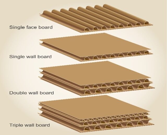 Double-Wall Cardboard Boxes for Strong & Eco-Friendly Packaging